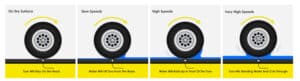 What is Aquaplaning? Causes & How to Prevent it | Prestone