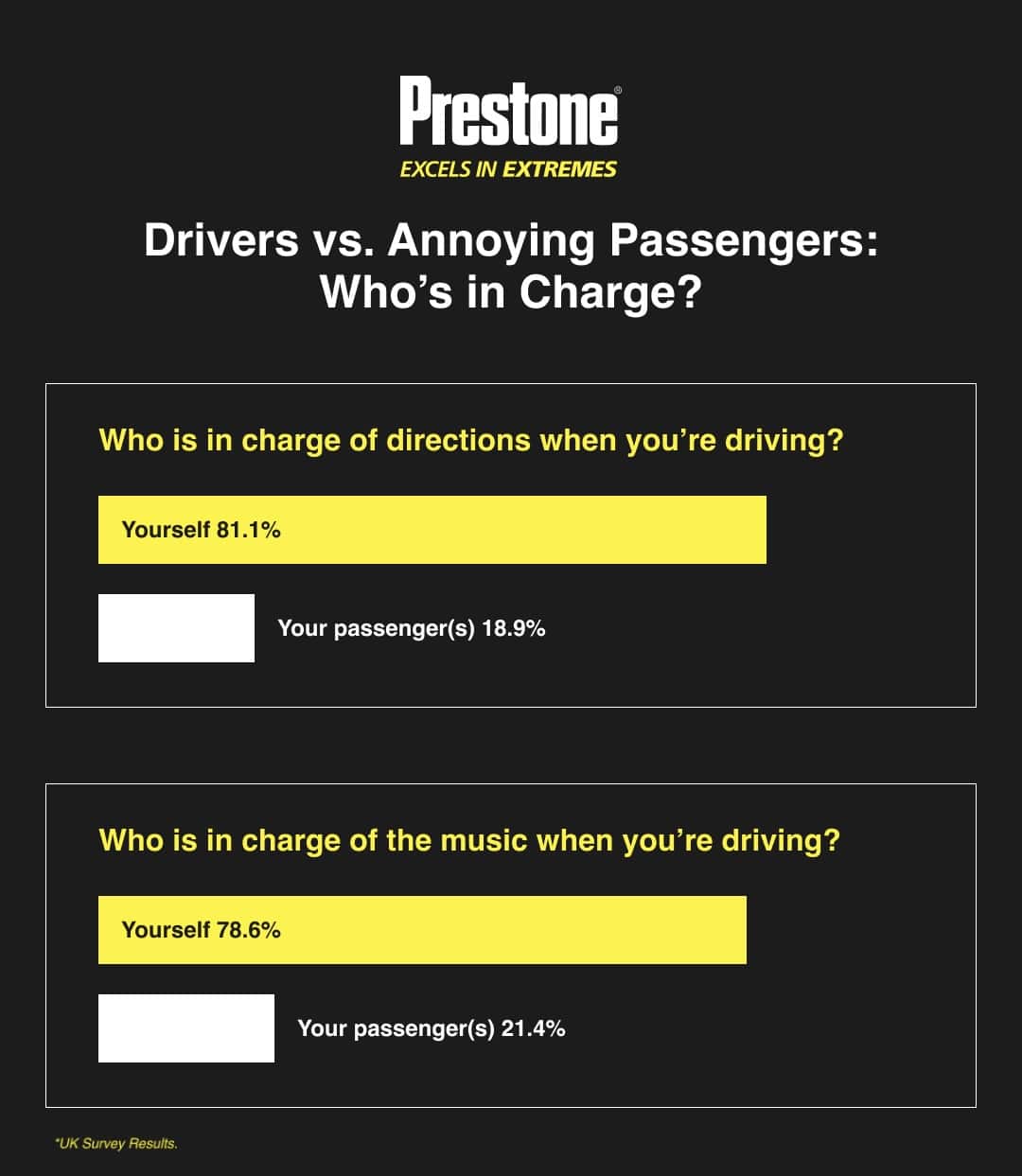 Unwritten Rules for Car Passengers to Follow | Prestone