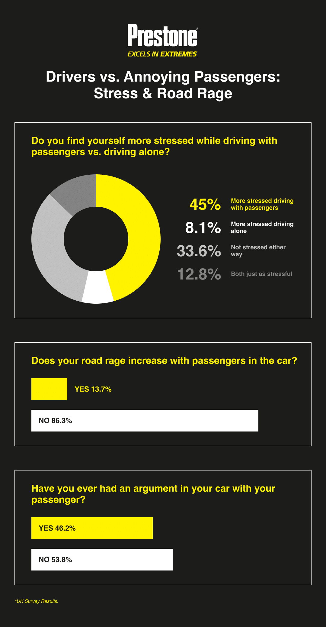 Unwritten Rules for Car Passengers to Follow | Prestone