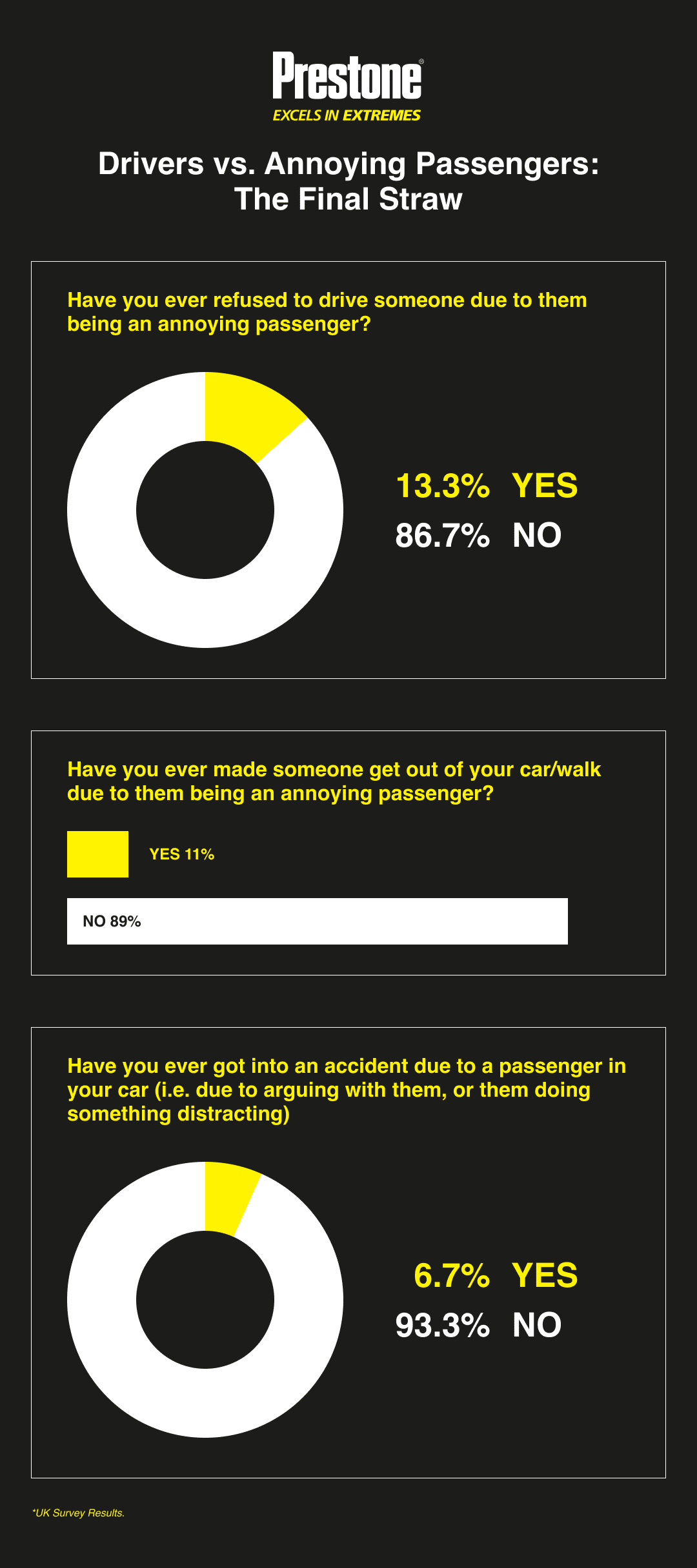 Unwritten Rules for Car Passengers to Follow | Prestone
